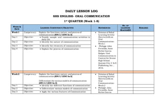 SHS-ENGLISH-ORAL-COM-DAILY-LESSON-LOG.docx