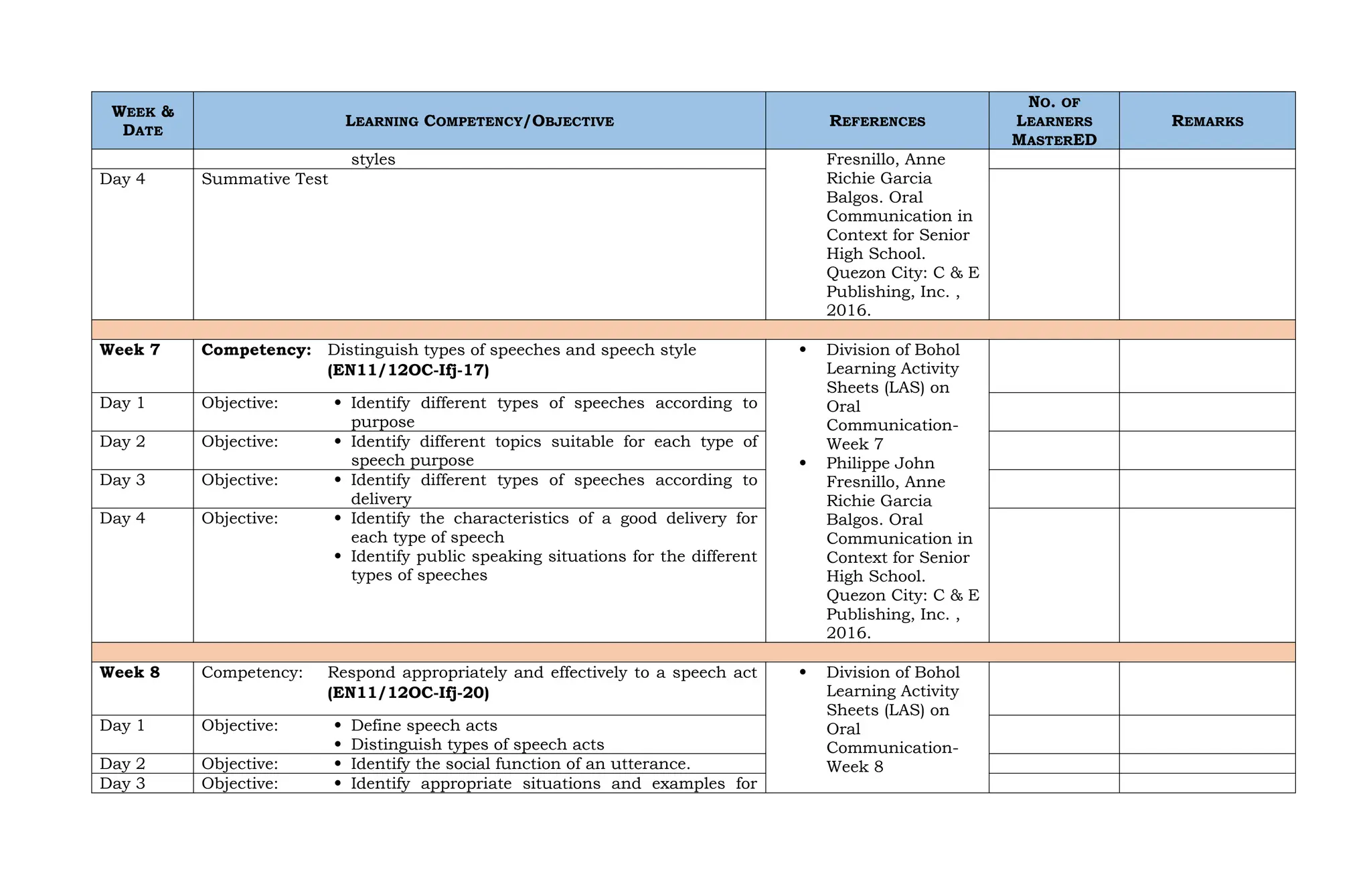 SHS-ENGLISH-ORAL-COM-DAILY-LESSON-LOG.docx