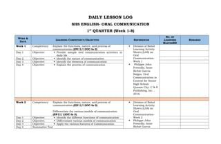 SHS-ENGLISH-ORAL-COM-DAILY-LESSON-LOG.docx