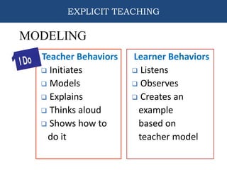 SHS-Explicit-Teaching.pptx