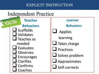 SHS-Explicit-Teaching.pptx
