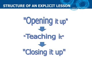 SHS-Explicit-Teaching.pptx