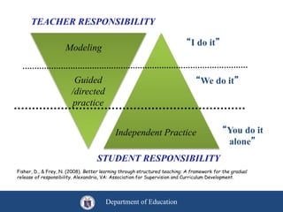 SHS-Explicit-Teaching.pptx