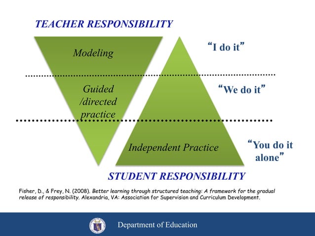 SHS-Explicit-Teaching.pptx