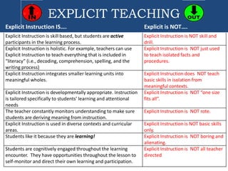 SHS-Explicit-Teaching.pptx
