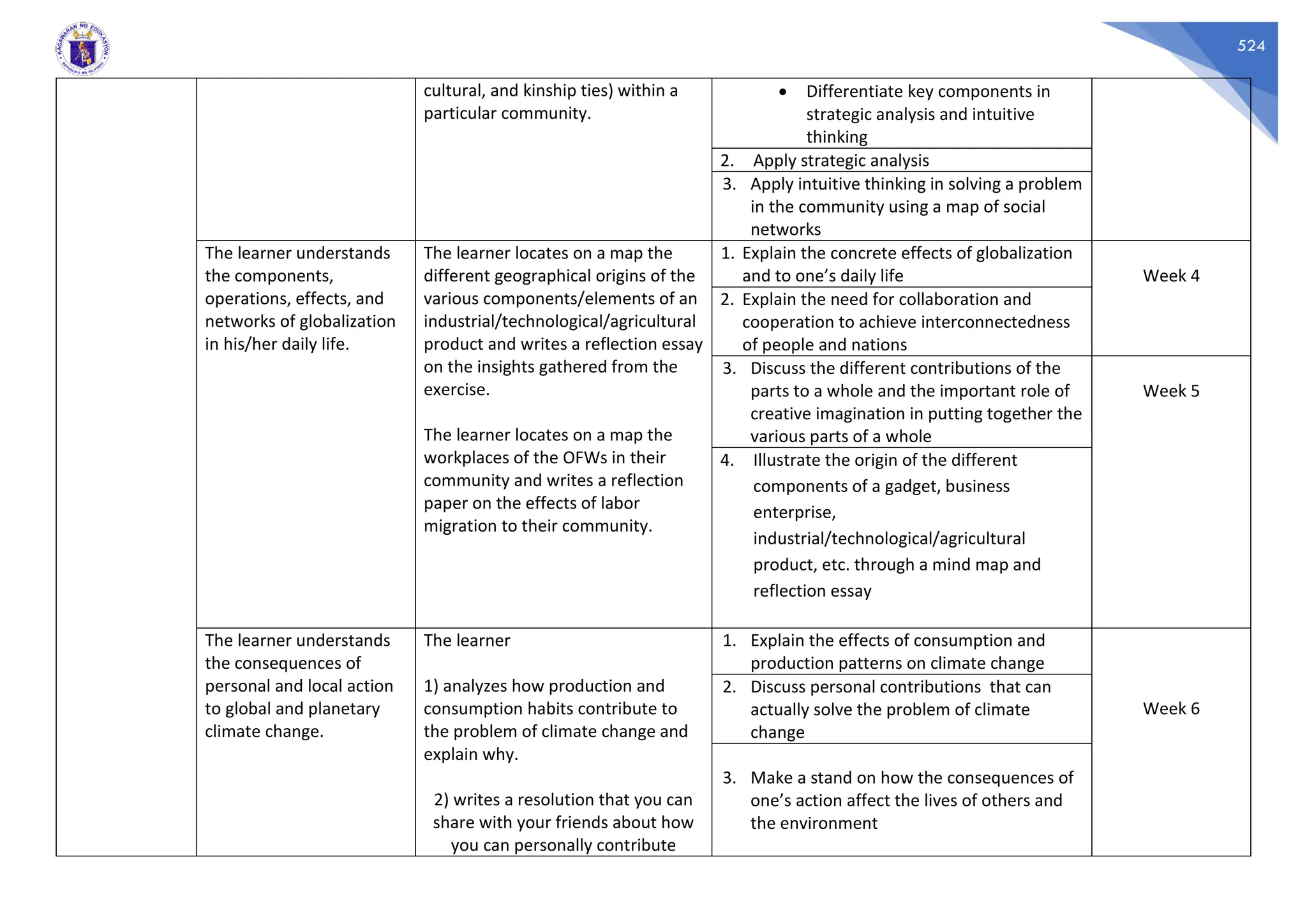 SHS-SPECIALIZED-SUBJECTS-Most-Essential-Learning-Competencies-Matrix.pdf