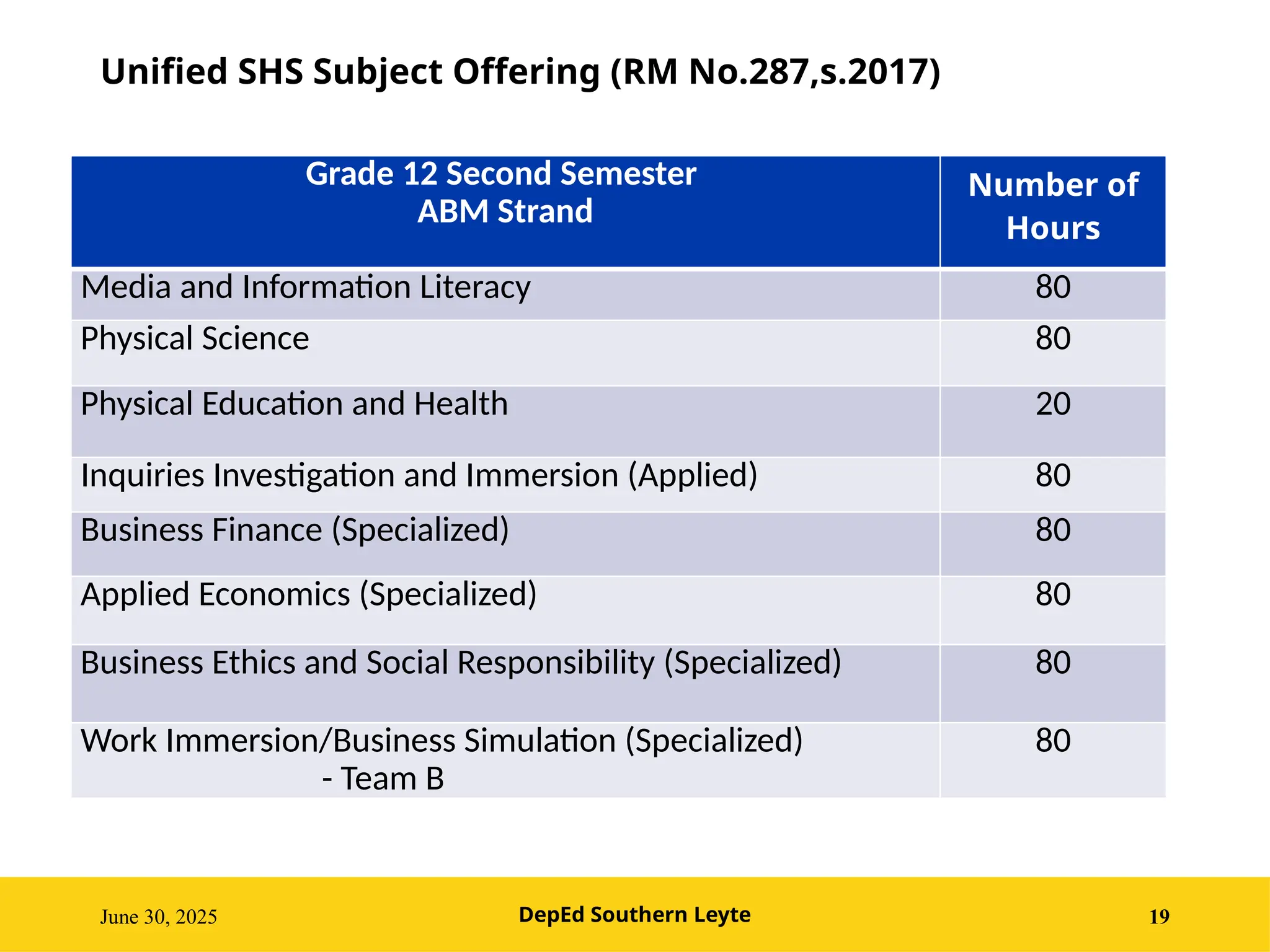 SHS-unified-subjects-and-melc-based-Depedx | PPTX