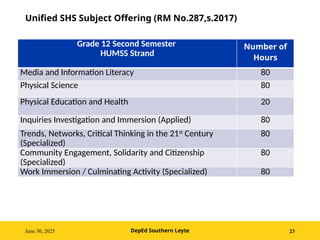 SHS-unified-subjects-and-melc-based-Depedx | PPTX