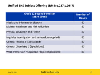 SHS-unified-subjects-and-melc-based-Depedx | PPTX