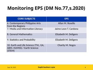 SHS-unified-subjects-and-melc-based-Depedx | PPTX