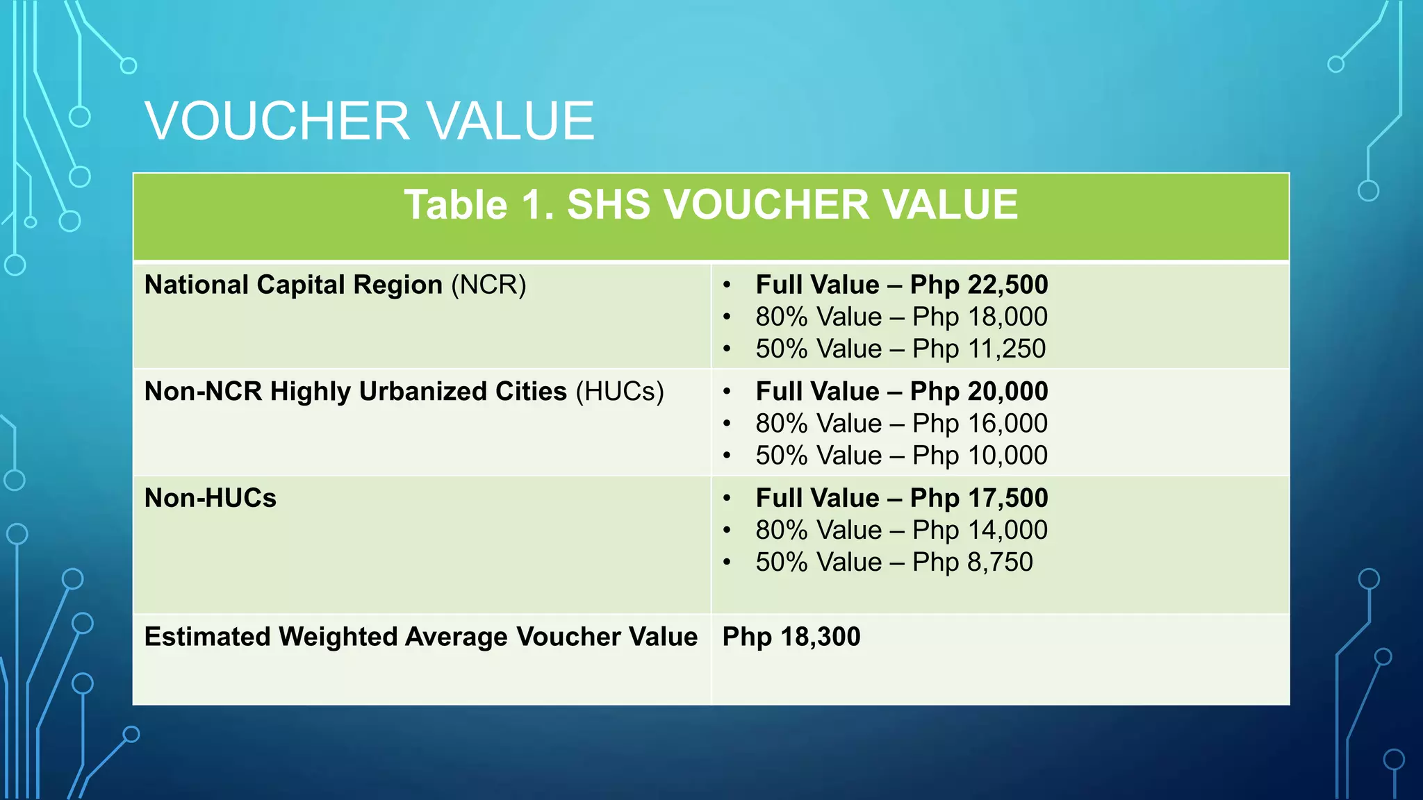 SHS-VOUCHER-PROGRAM.pptx