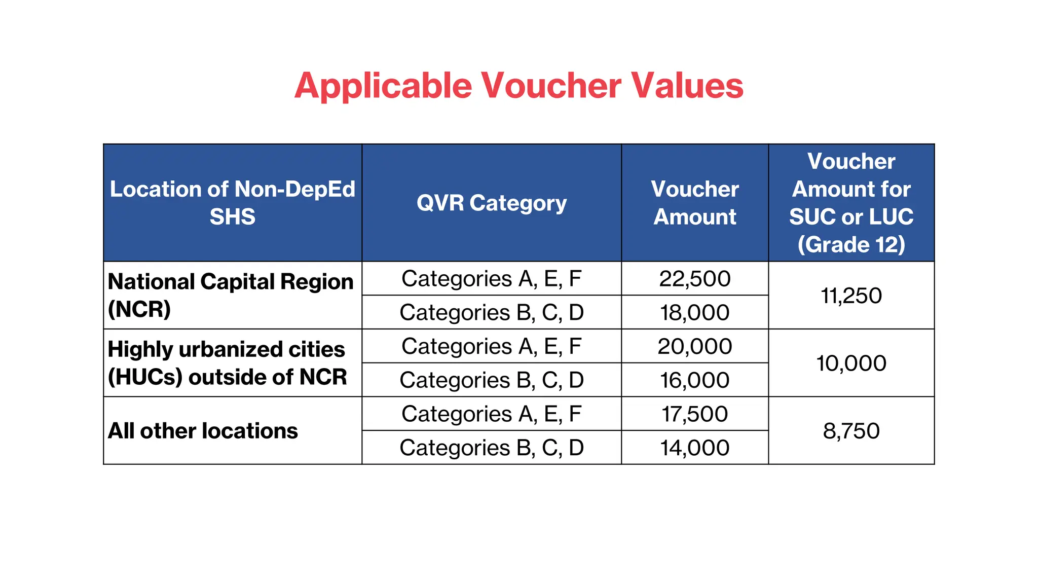 SHS-VP-Processing-of-Billing-Documents-and-Monitoring-of-Participating ...
