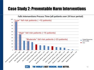 Simulation Modeling at BJC HealthCare | PDF