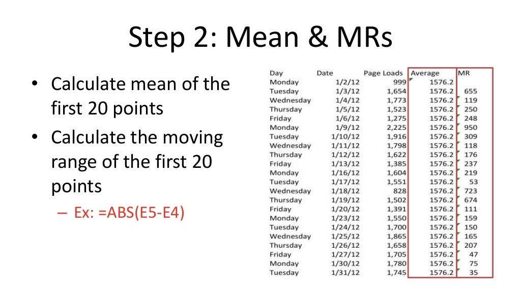 Step 2 Mean And Mrs