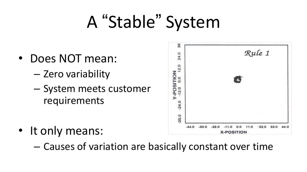 A “Stable” System • Does