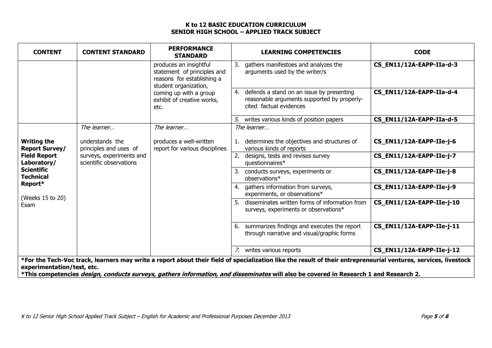 SHS Applied_English for Academic and Professional Purposes CG.pdf