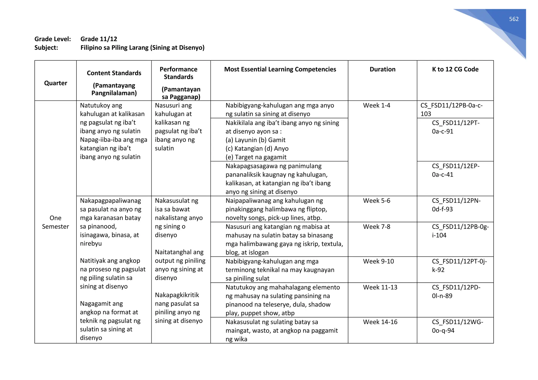 SHS APPLIED SUBJECTS MELCs...........pdf