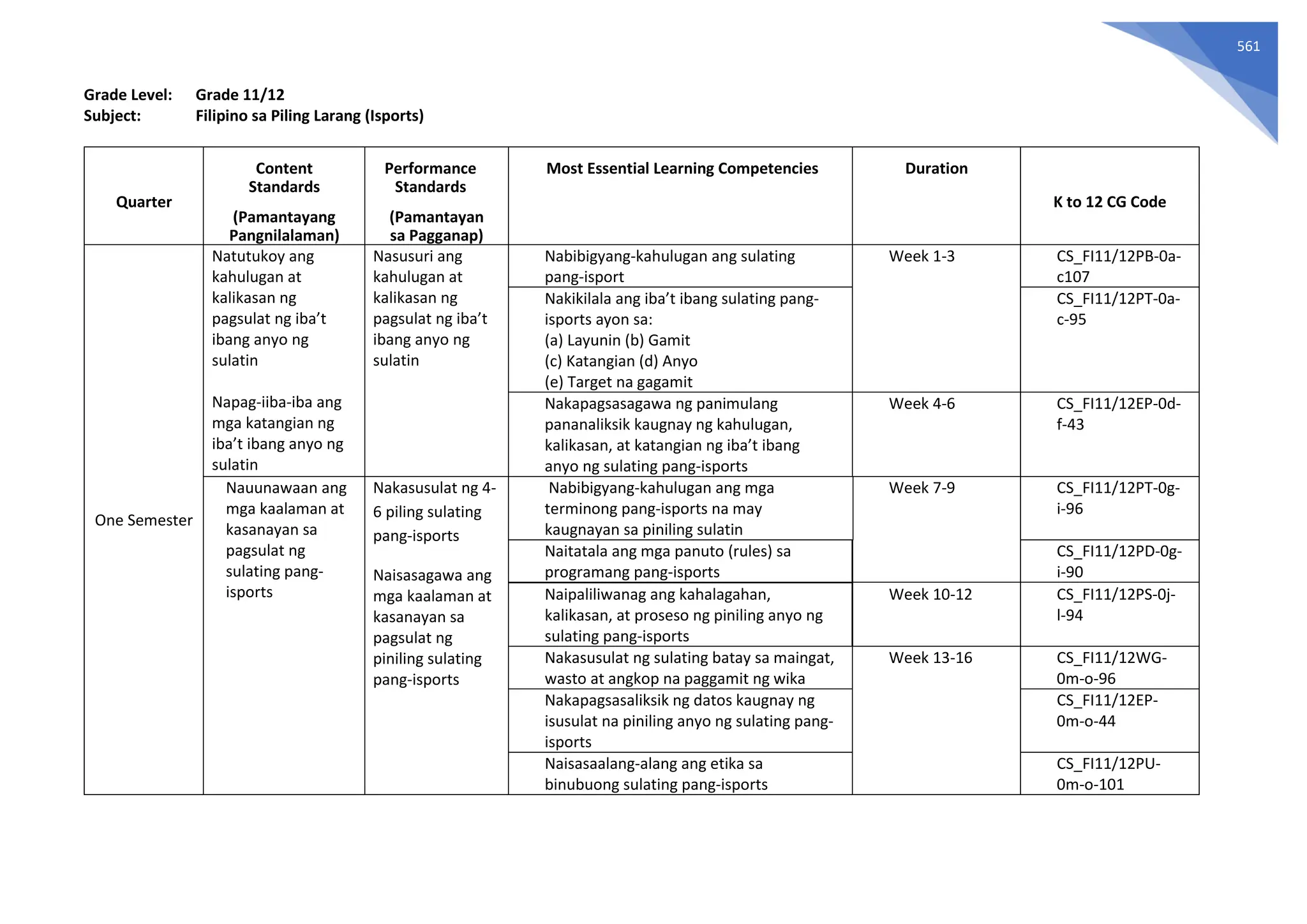 SHS APPLIED SUBJECTS MELCs curriculum guide.pdf