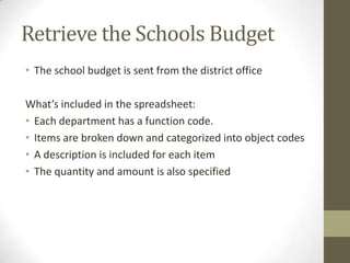 Shs budget | PPTX | Secondary Education | Education