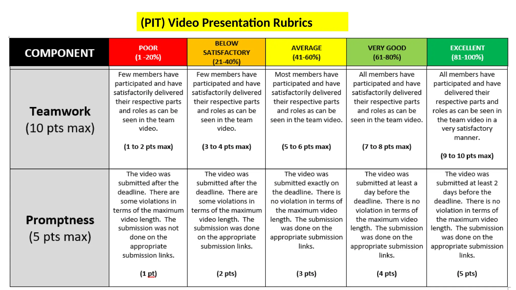 SHS Capstone & IIAI Combined Approach.pptx