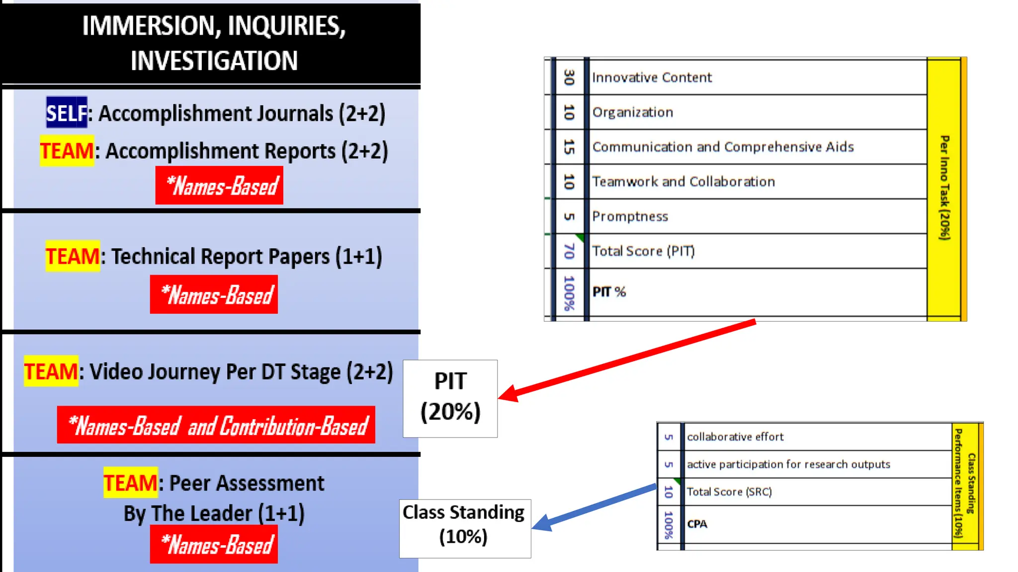SHS Capstone & IIAI Combined Approach.pptx