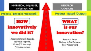 SHS Capstone & IIAI Combined Approach.pptx