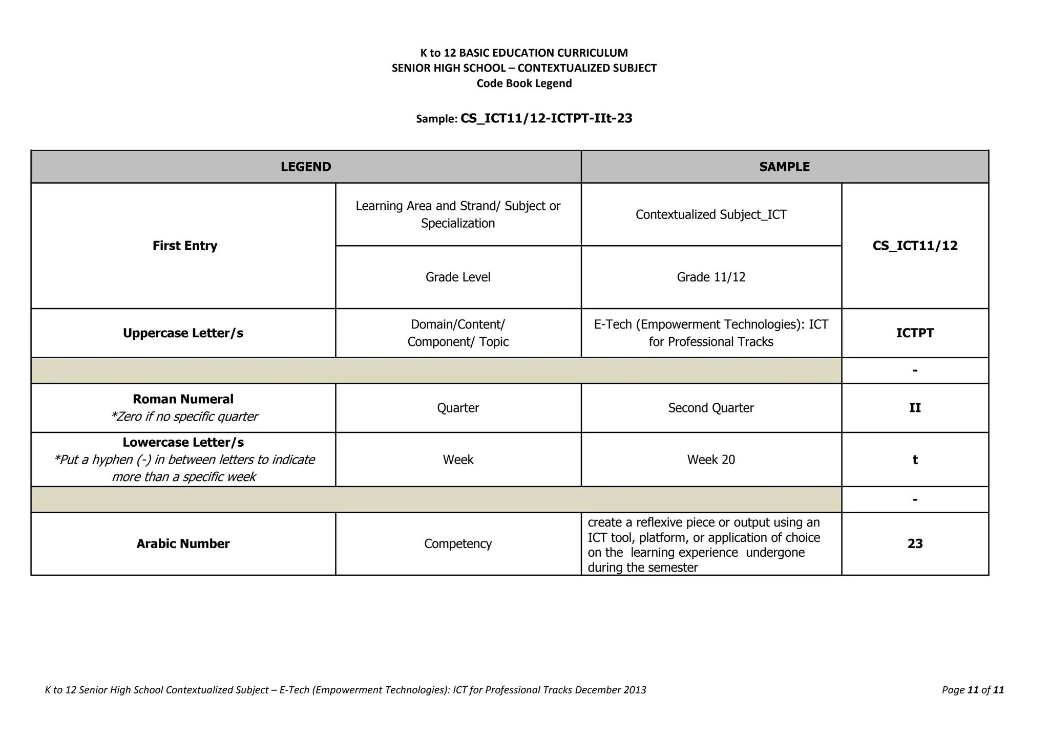 SHS Contextualized_ICT(EMpowerment Technology) CG.pdf | Desktop Publishing | Computer Software ...