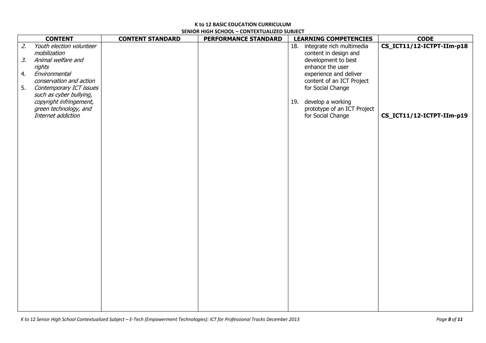 SHS Contextualized_ICT(EMpowerment Technology) CG.pdf