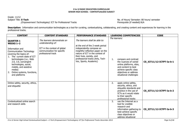 SHS Contextualized_ICT(EMpowerment Technology) CG.pdf | Desktop ...