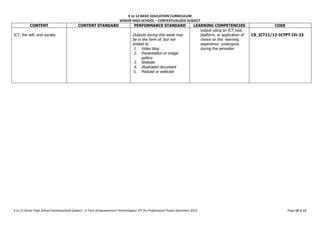SHS Contextualized_ICT(EMpowerment Technology) CG.pdf