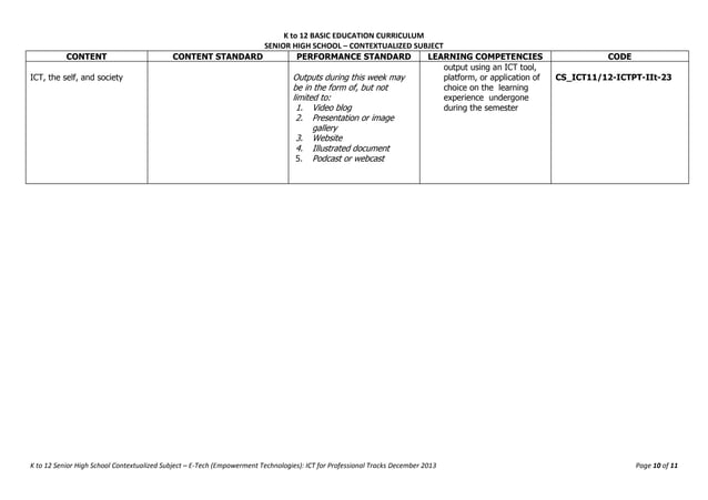 SHS Contextualized_ICT(EMpowerment Technology) CG.pdf | Desktop ...