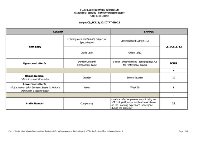 SHS Contextualized_ICT(EMpowerment Technology) CG.pdf | Desktop ...
