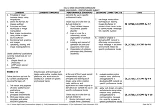 SHS Contextualized_ICT(EMpowerment Technology) CG.pdf