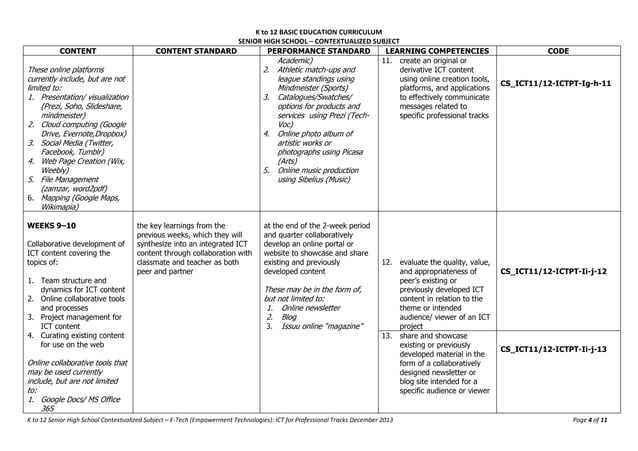 SHS Contextualized_ICT(EMpowerment Technology) CG.pdf | Desktop ...