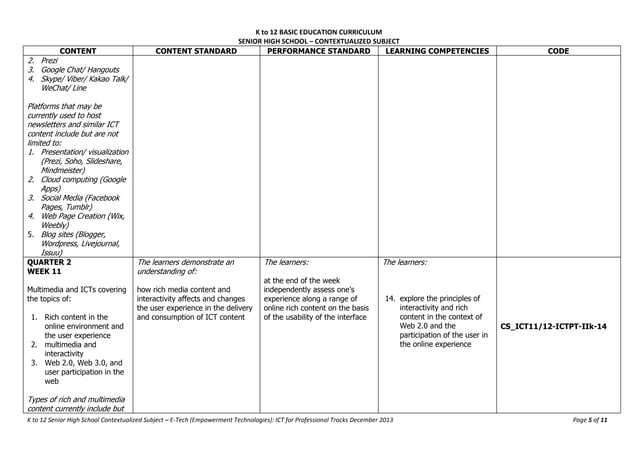 SHS Contextualized_ICT(EMpowerment Technology) CG.pdf | Desktop Publishing | Computer Software ...