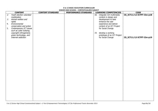 SHS Contextualized_ICT(EMpowerment Technology) CG.pdf