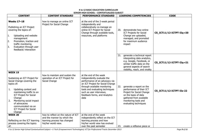 SHS Contextualized_ICT(EMpowerment Technology) CG.pdf | Desktop ...