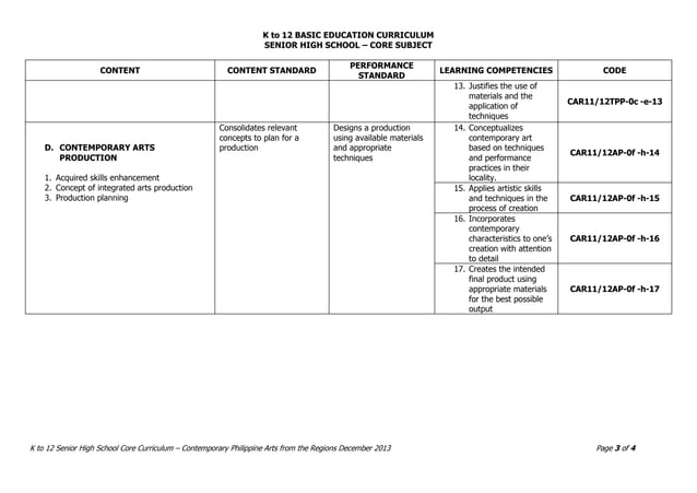 Shs core contemporary philippine arts from the regions cg | PDF