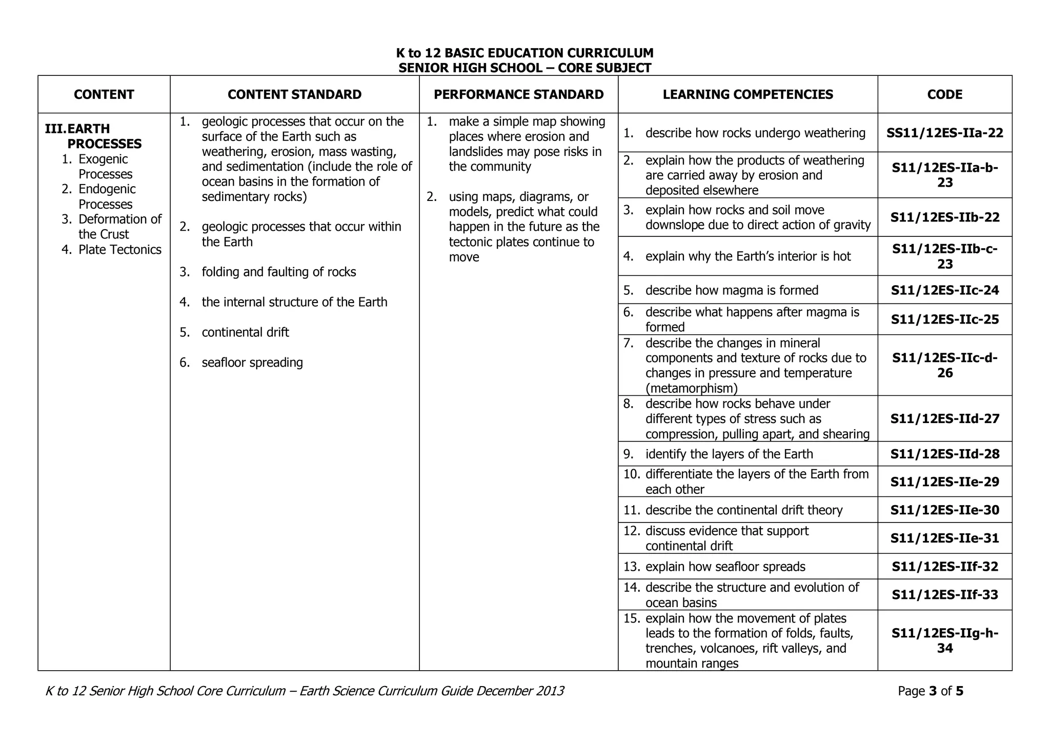 Shs core earth_science_cg_2017 | PDF