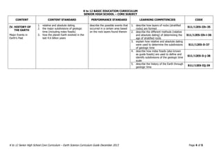 Shs core earth_science_cg_2017 | PDF