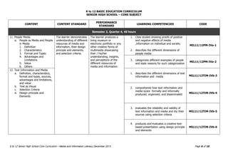 SHS Core_Media and Information Literacy CG.pdf