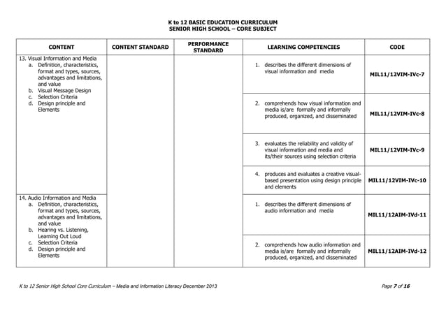 SHS Core_Media and Information Literacy CG.pdf | Professional School ...