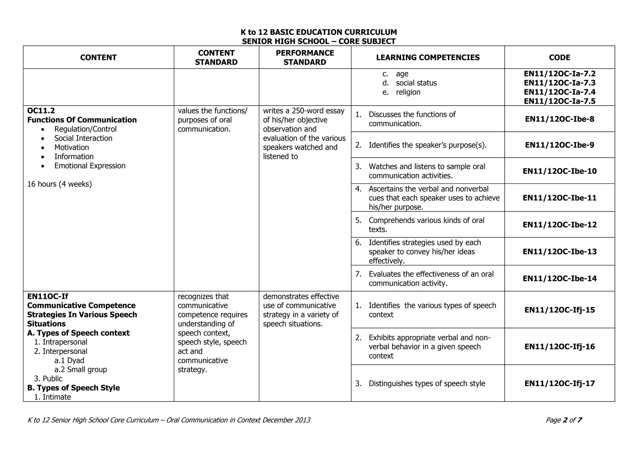 Shs core oral communication cg | PDF
