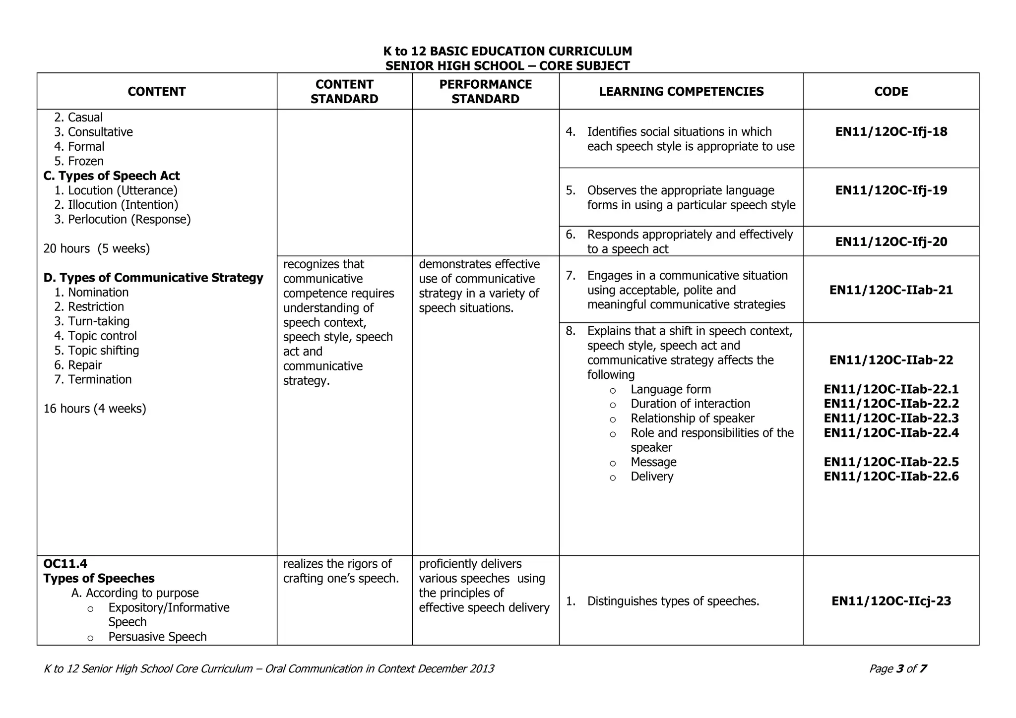 Shs core oral communication cg | PDF