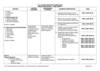 Shs core oral communication cg | PDF