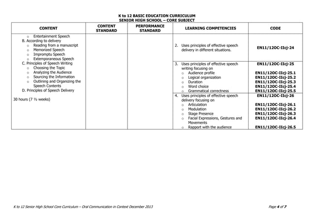 Shs core oral communication cg | PDF