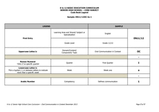 Shs core oral communication cg | PDF
