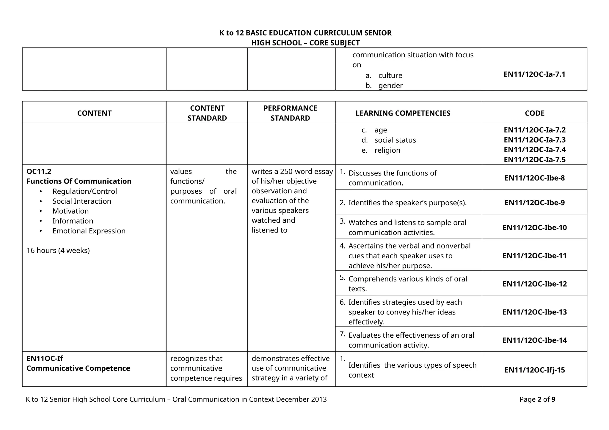 SHS Core Oral Communication curriculum guide | DOCX
