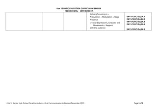 SHS Core Oral Communication curriculum guide | DOCX