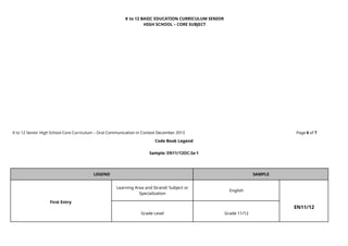 SHS Core Oral Communication curriculum guide | DOCX